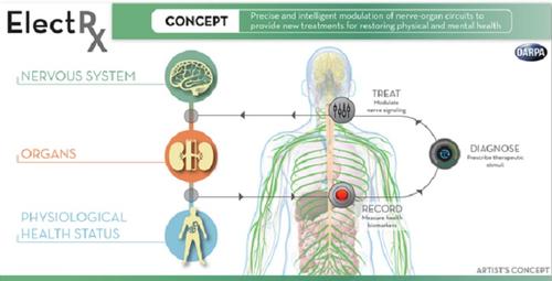 Wearable Blast gauges are current military wearable electronics and ...