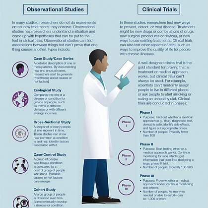 Clinnovo News: Difference between Observational Studies and Clinical Trials