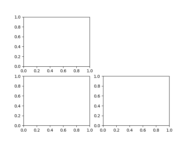 Matplotlib(Data Visualization) in Machine Learning