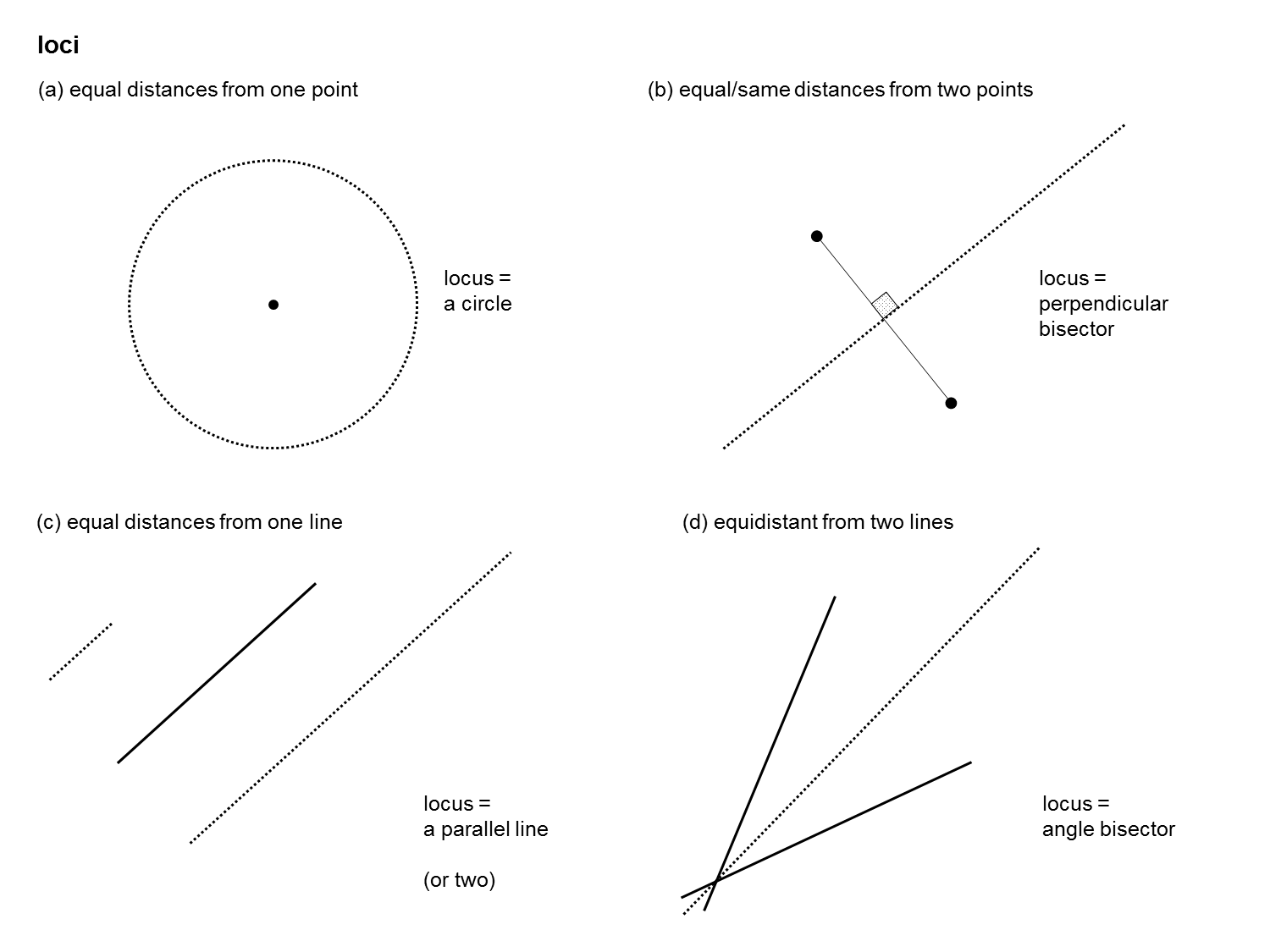 MEDIAN Don Steward mathematics teaching: loci and regions