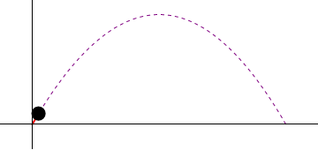 Material de ayuda colegio Pilar: Movimiento parabólico