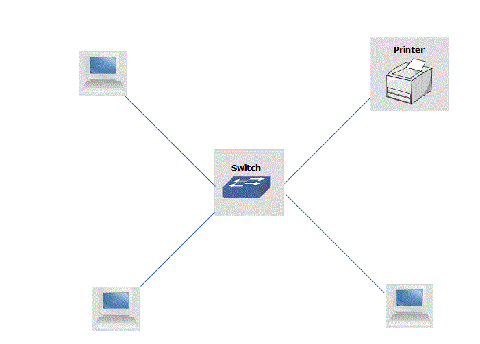 How can we categorize networks? ~ CCNAGURU | Free CCNA Tutorials Guide ...
