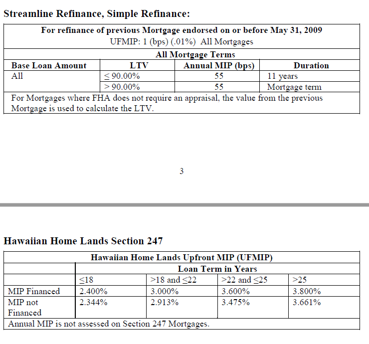 Michael James Hansen | CA MORTGAGE BROKER: FHA MI, Up Front MIP and ...