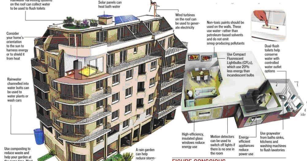 Civil and Architectural Engineering: How to make your building Green!!!