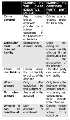 Pardon; Its Effect | Bigwas