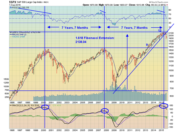 ATM Charts - At The Money