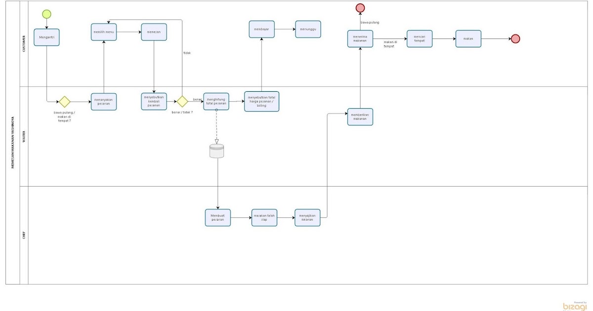 Vivia Surya Maulivia 4415210139 Teknik Industri APSI, Ir. Agung ...
