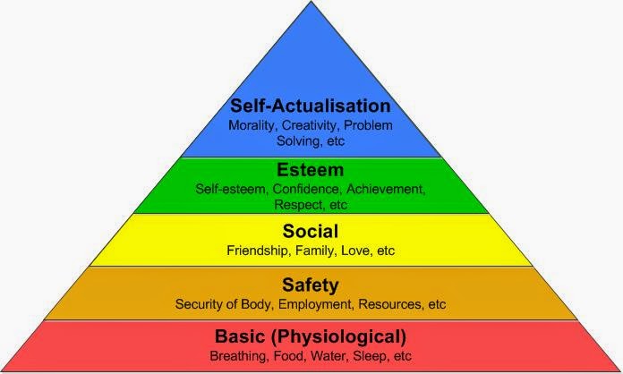 Personal Development for Beginners: A Theory of Personal Development