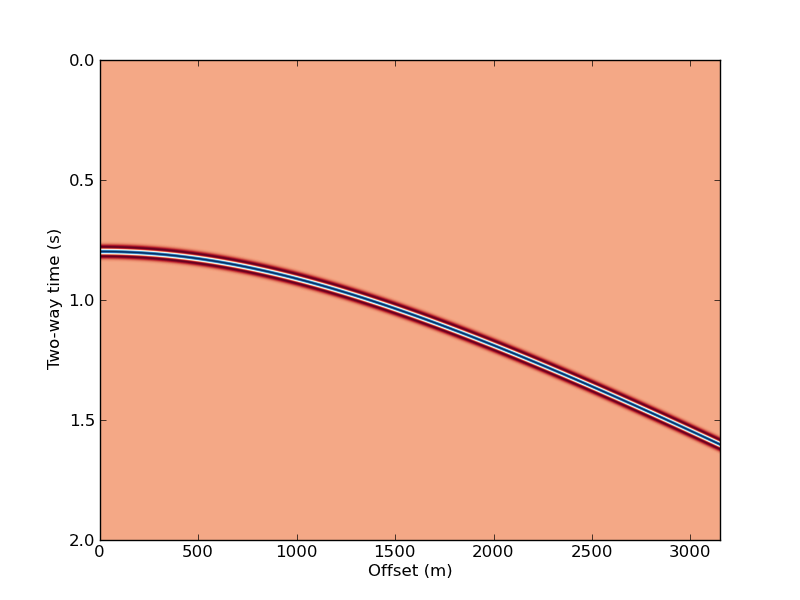 Learnings of a quantitative interpretation (QI) geophysicist ...