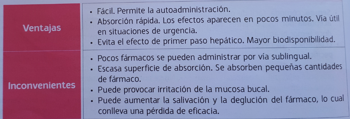 TEMA 6- VÍAS DE ADMINISTRACIÓN DE FÁRMACOS