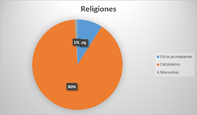 Religion ~ PARAGUAY
