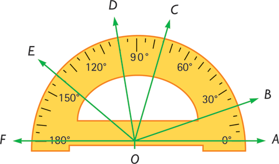 El blog de SEXTO B del Picasso: Matemáticas tema 13. "Ángulos"