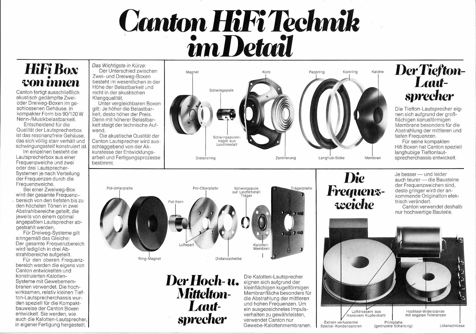 Infrequent Sound [sex.tex] technology: Canton LE-900 (White), 1974 ...