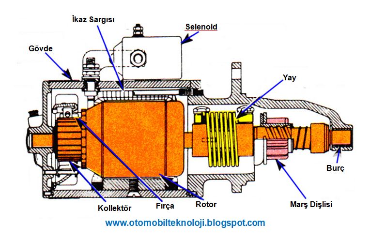 İkaz Sargısı Nedir? (Endüktör Nedir?) Görevi Nelerdir?