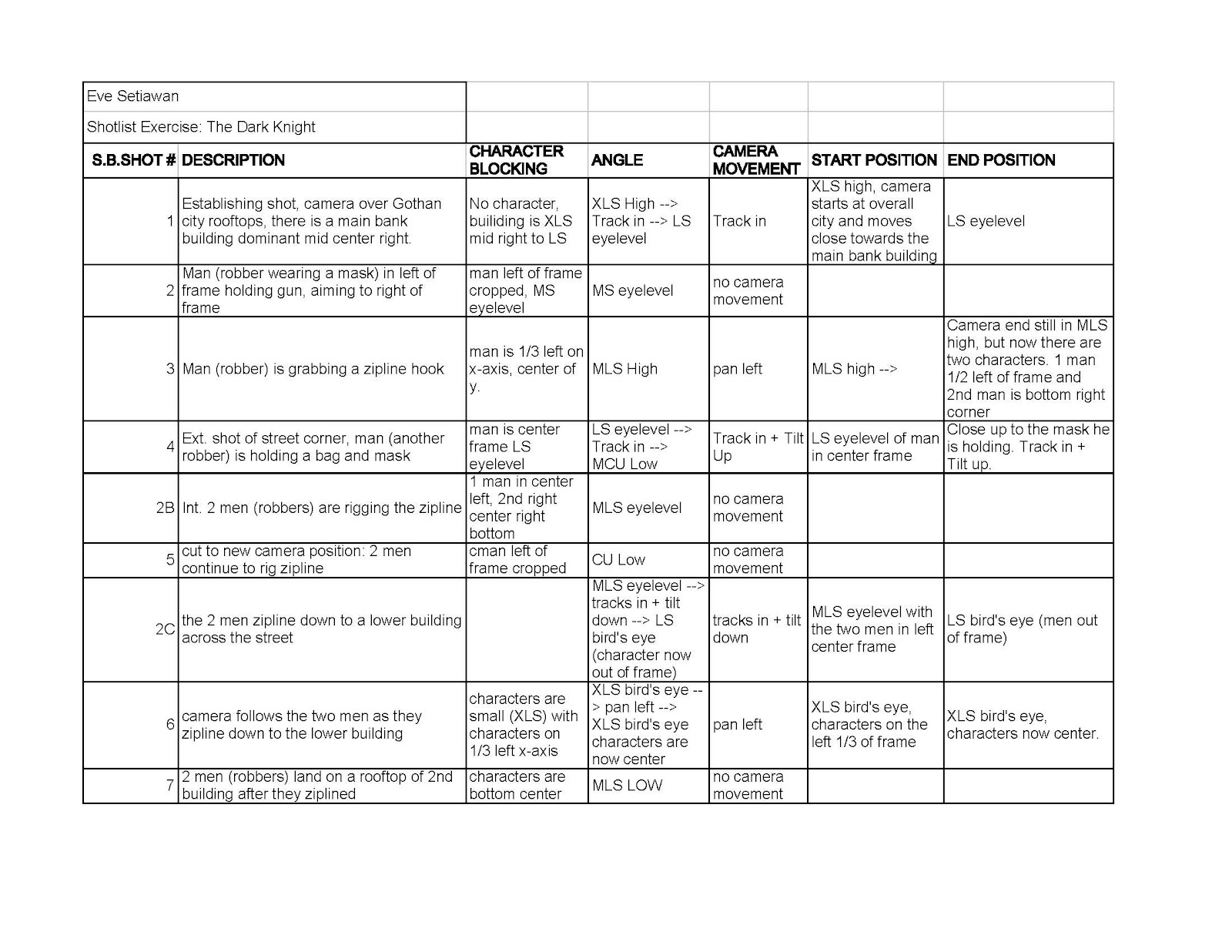 Beanstalk: A Visual Thread: Shot List Breakdown Exercise: The Dark Knight