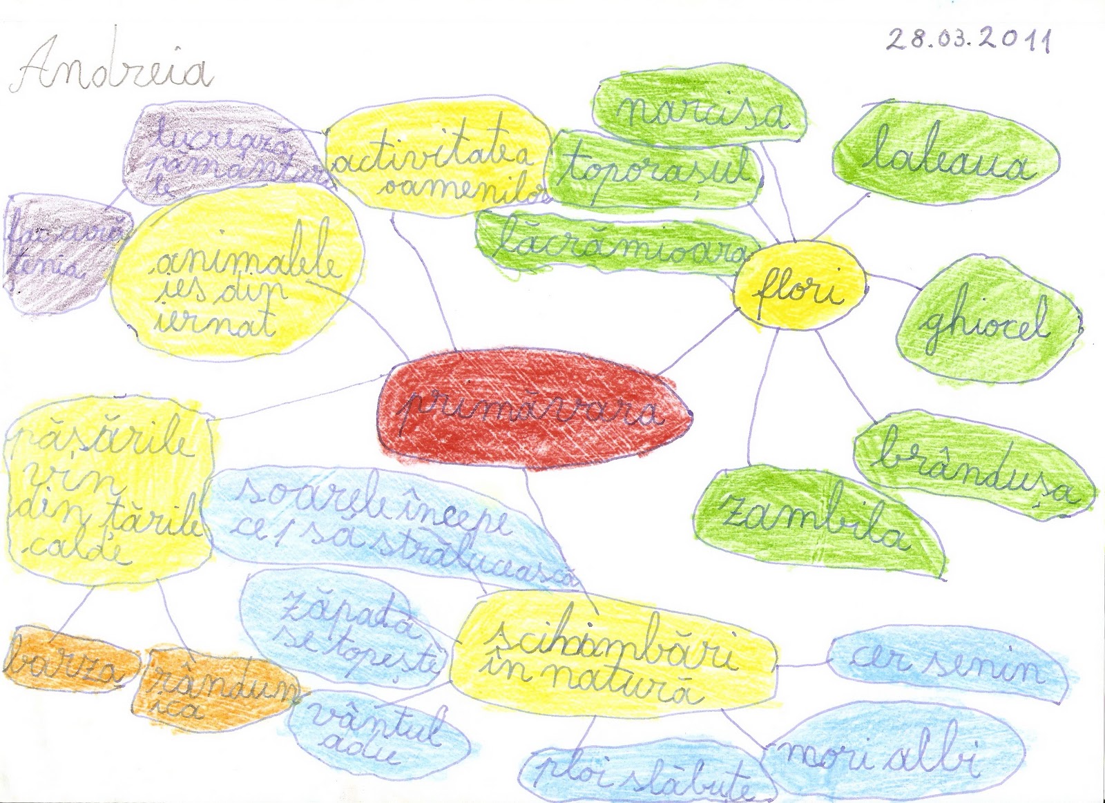 Clasa noastra: Metode active - Ciorchinele
