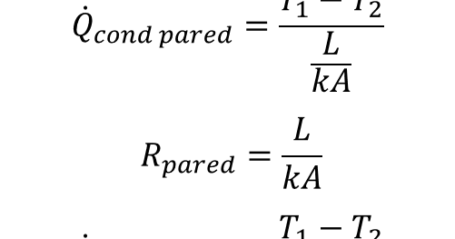 Transferencia de calor y Termodinámica II: Resistencia Térmica
