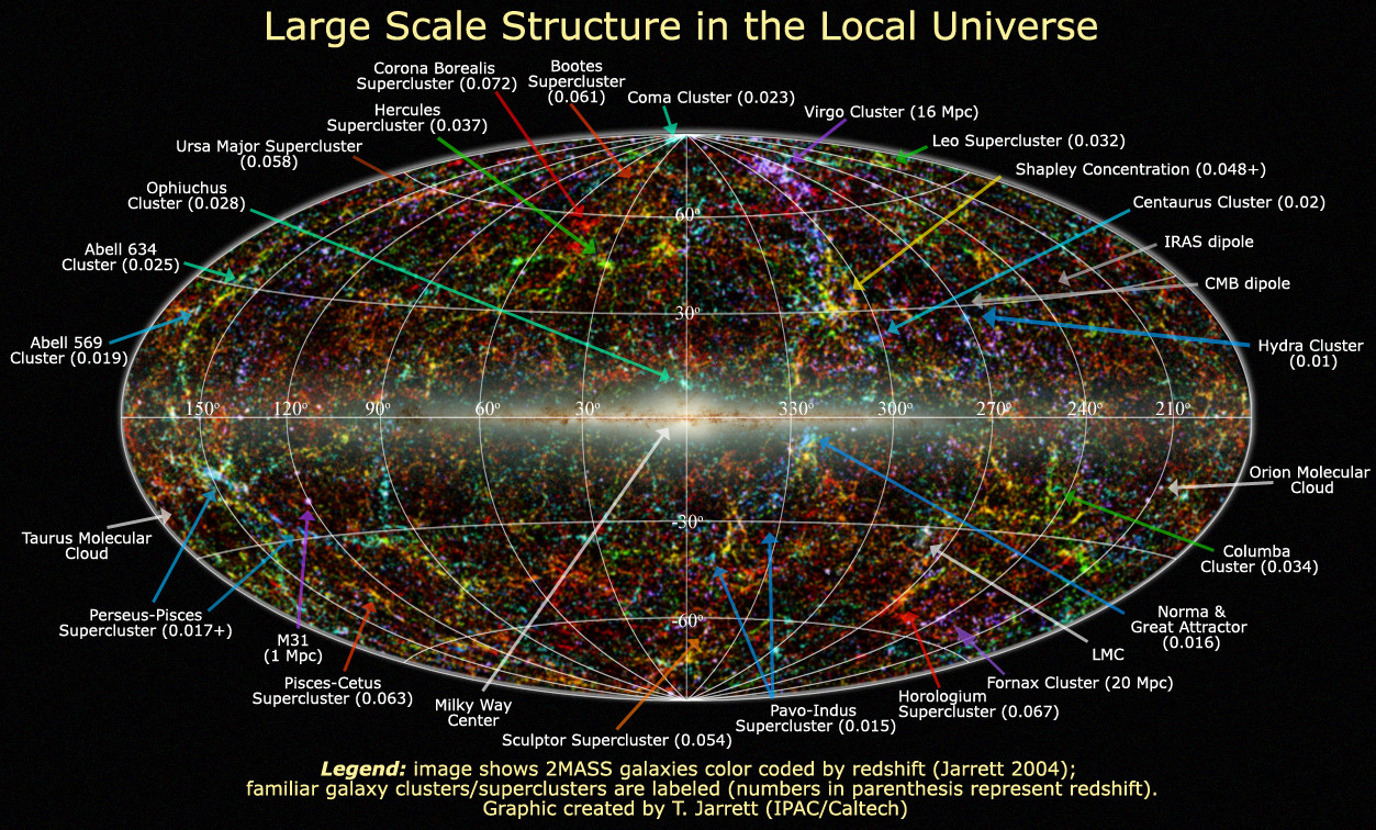 Large structures in the local universe ~ Hobby Shobbys