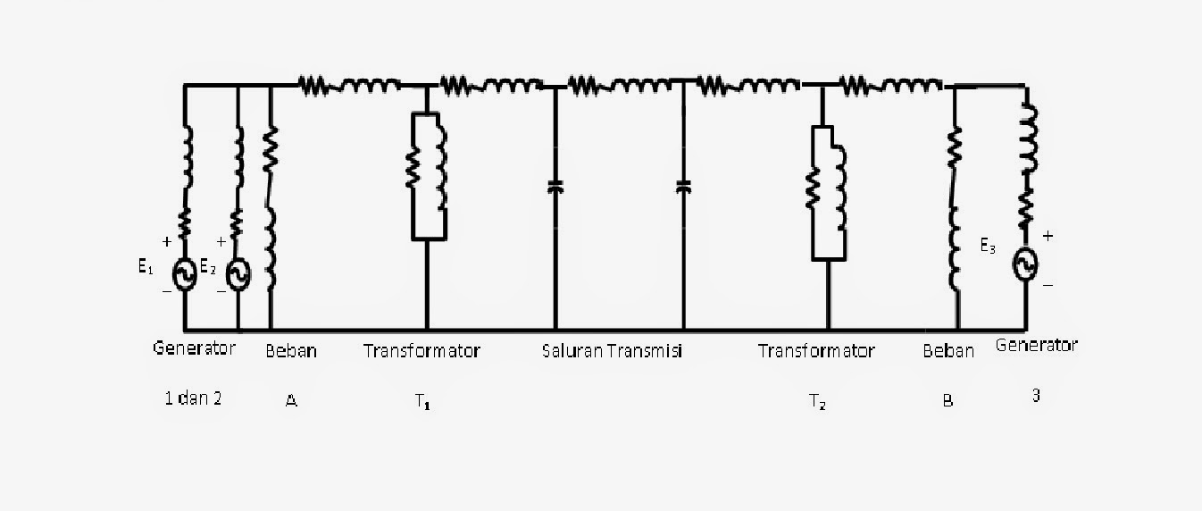 tambahan praktikum: Saluran Transmisi