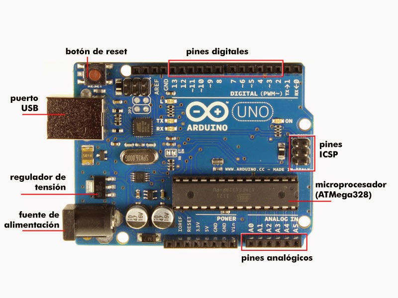 ¿Qué es Arduino? - ArduBook ¿Qué es Arduino? - ArduBook