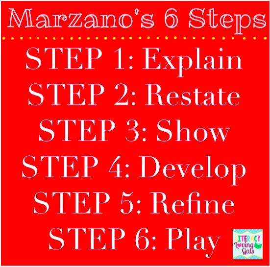 Literacy Loving Gals: Literacy Retreat, Session 4 Recap: Teaching ...