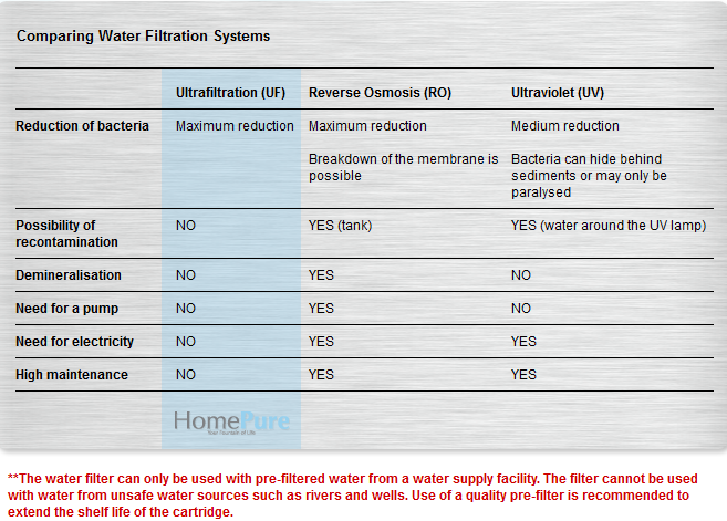 Water Filter ~ Almost About Anything