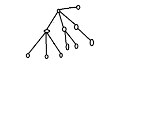 UGC/CBSE NET SOLVED QUESTION PAPERS.(Computer Science): Q2,p2,d14. A ...