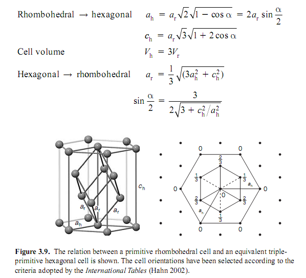 Basic Knowledge for Ab-initio Calculation in Materials' Sciences: 2016
