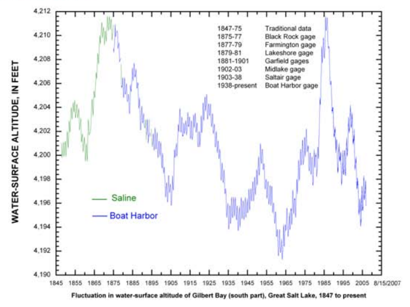 Wasatch Weather Weenies: Is the Great Salt Lake Approaching a Record ...