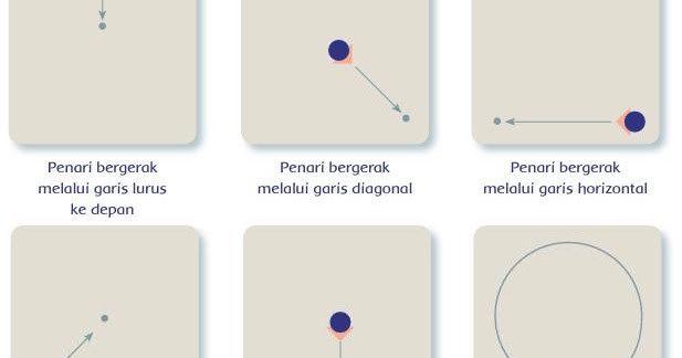 Contoh Pola Lantai Vertikal Horizontal Dan Diagonal 6. Tarian Yang ...