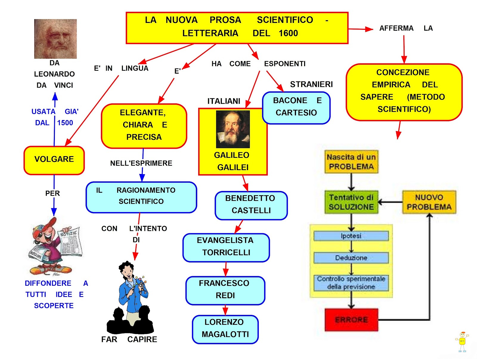 MAPPER: LETTERATURA SCIENTIFICA DEL 1600