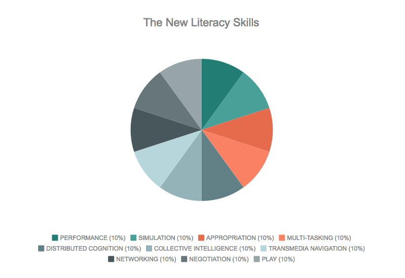 Infographic Based on New Literacies
