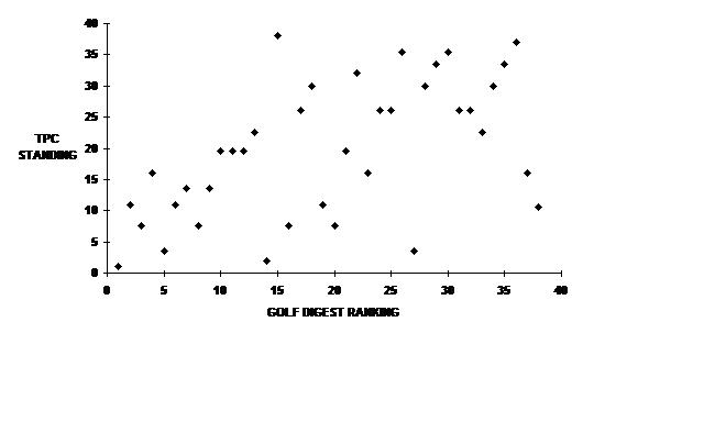 On Golf Handicaps: Comparing World Golf Ranking Systems