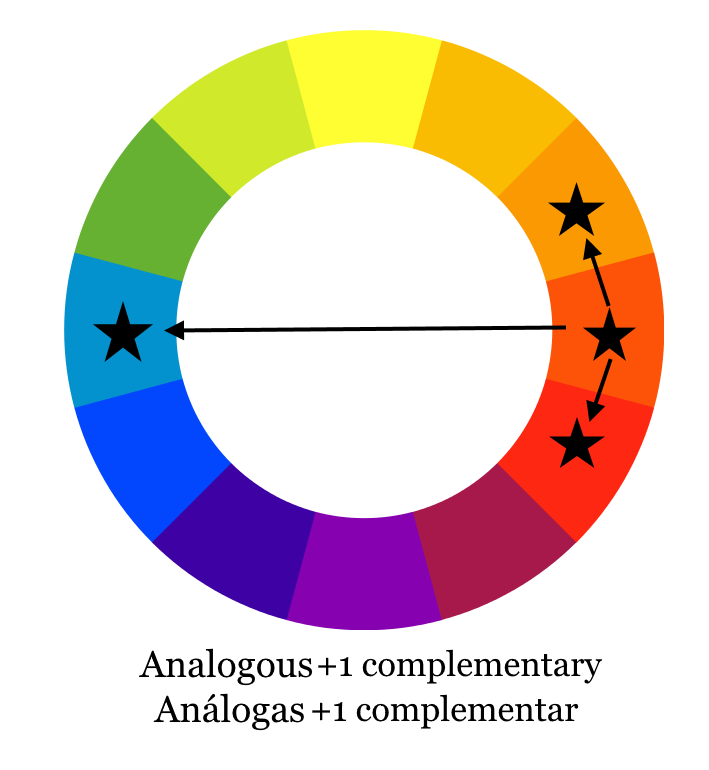 A cor e a sua multiplicidade-parte 5