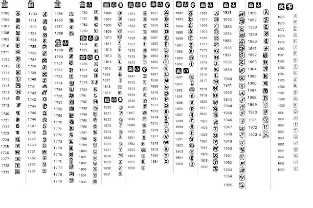 Edinburg solid silver hallmarks - British Empire / United Kingdom