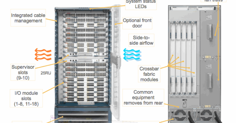 Route XP Private Network Services: Cisco Nexus 7018 Chassis Information