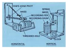 Teknik Telekomunikasi: SEISMOGRAF