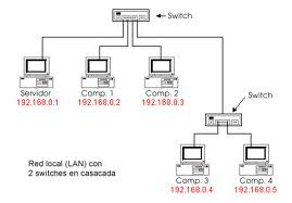 redes cableadas e inalambricas