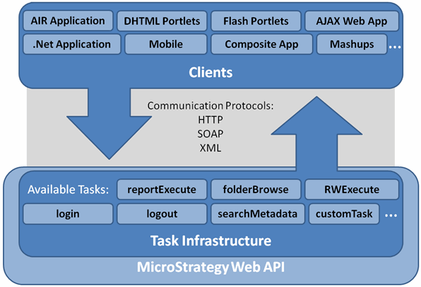 Microstrategy Web Customization 2016
