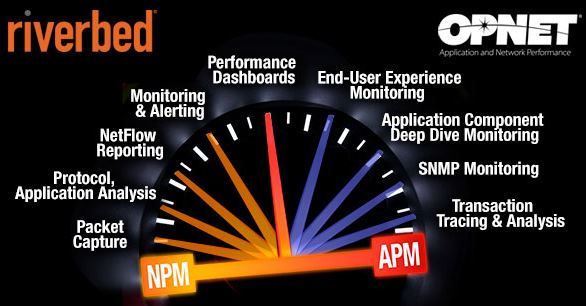 Cem Selmanoğulları: Riverbed SteelCentral AppResponse 6000 [Opnet] ile ...