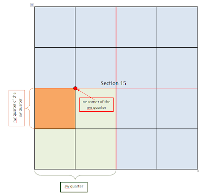 Map My Land - Property Mapping Software: How to Map Ranges, Sections ...