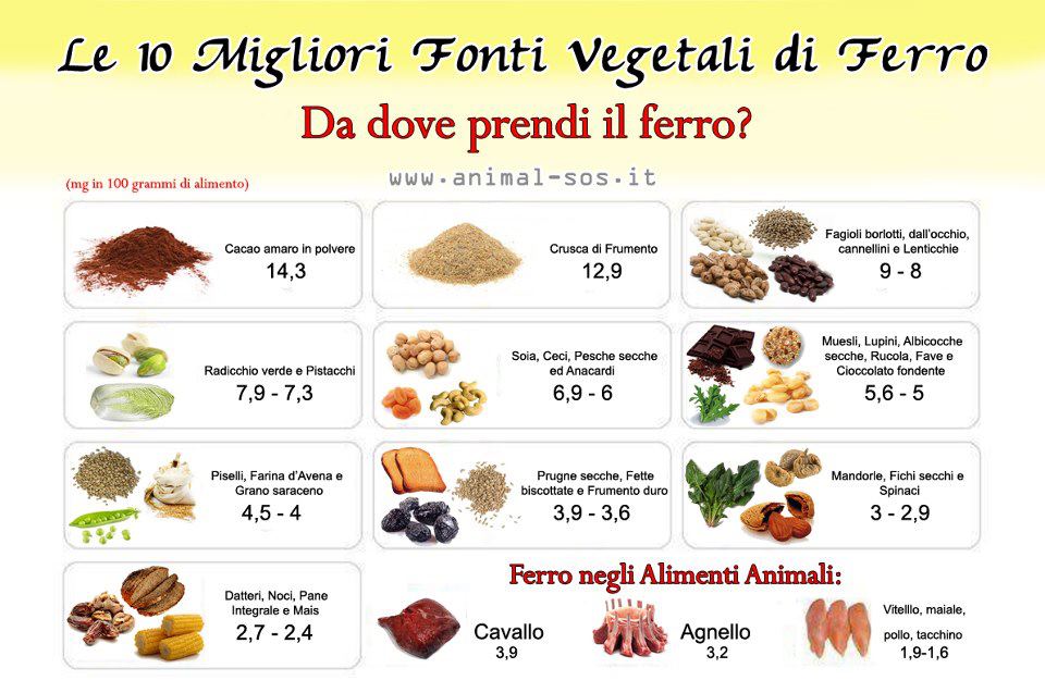 Il mondo di Merusa: DA DOVE SI PRENDE IL FERRO?