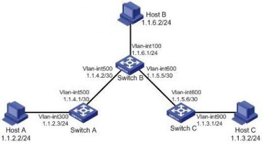 Cara Kerja Routing Static: Cara kerja static routing