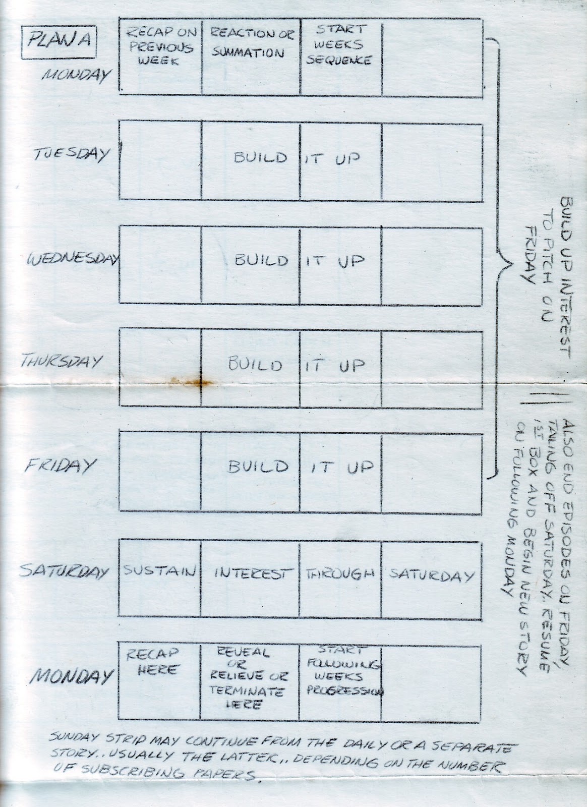 Mike Lynch Cartoons: Tom Gill: How To Pace a Comic Strip Story