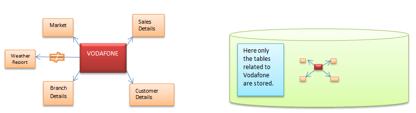 Data Warehouse Tutorial: Data Warehouse Characteristics Data Warehouse Tutorial: Data Warehouse Characteristics