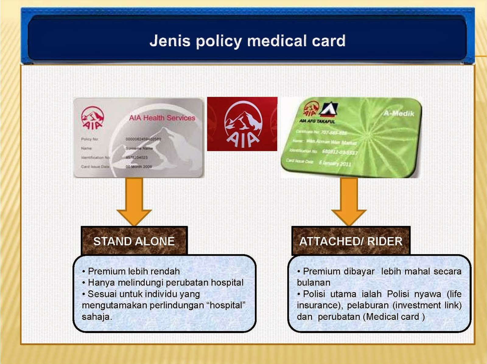 AIA Public Takaful - pakej untuk semua: Medical card (Stand Alone vs 3 ...