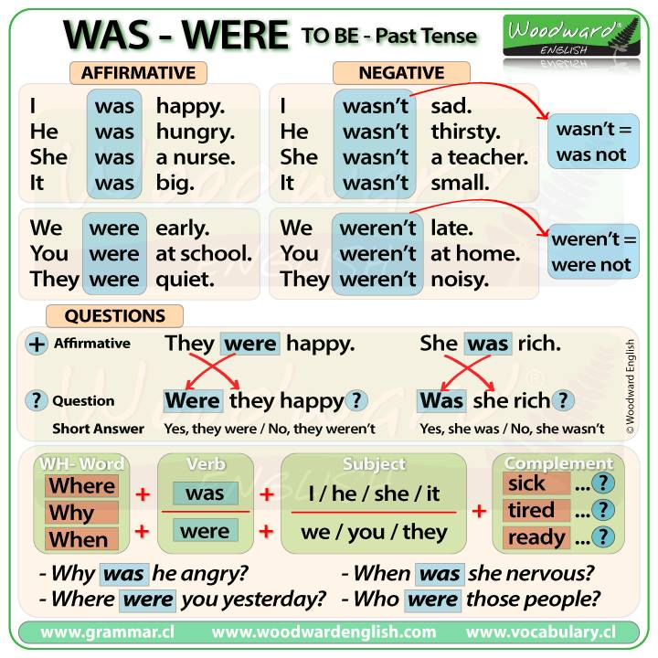 Miteachertieneunblog Was Were Grammar Guide 1 miteachertieneunblog-was-were-grammar-guide-1