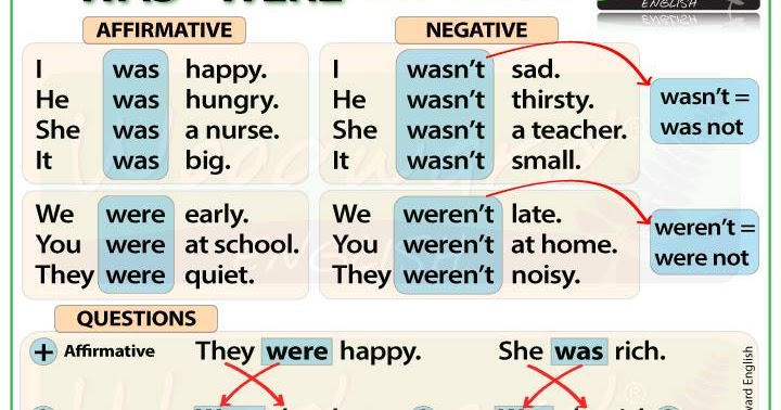 miteachertieneunblog: Was - Were Grammar Guide 1