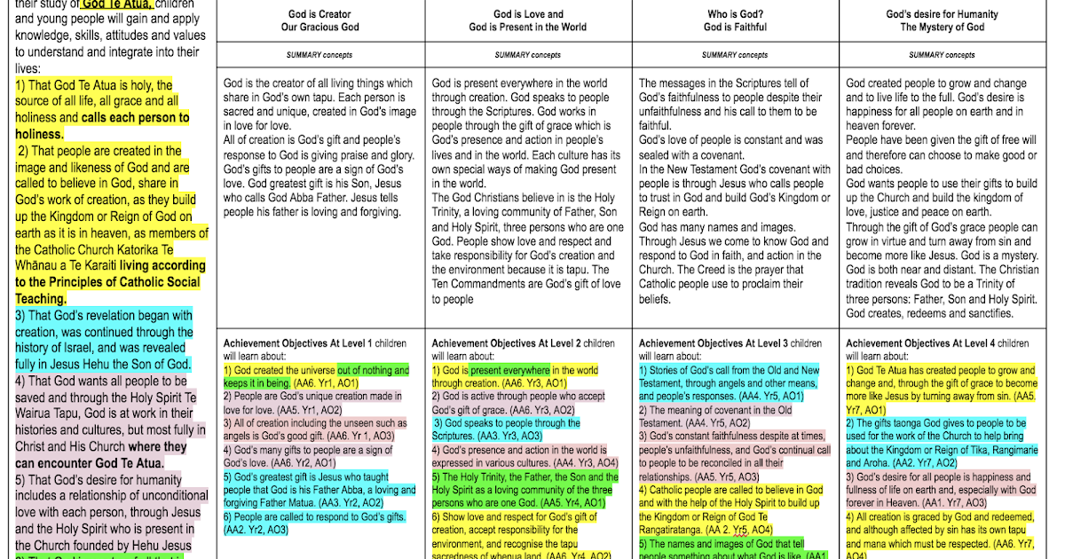St Joseph's DRS Blog: God Strand-Te Atua - Io Matua Kore