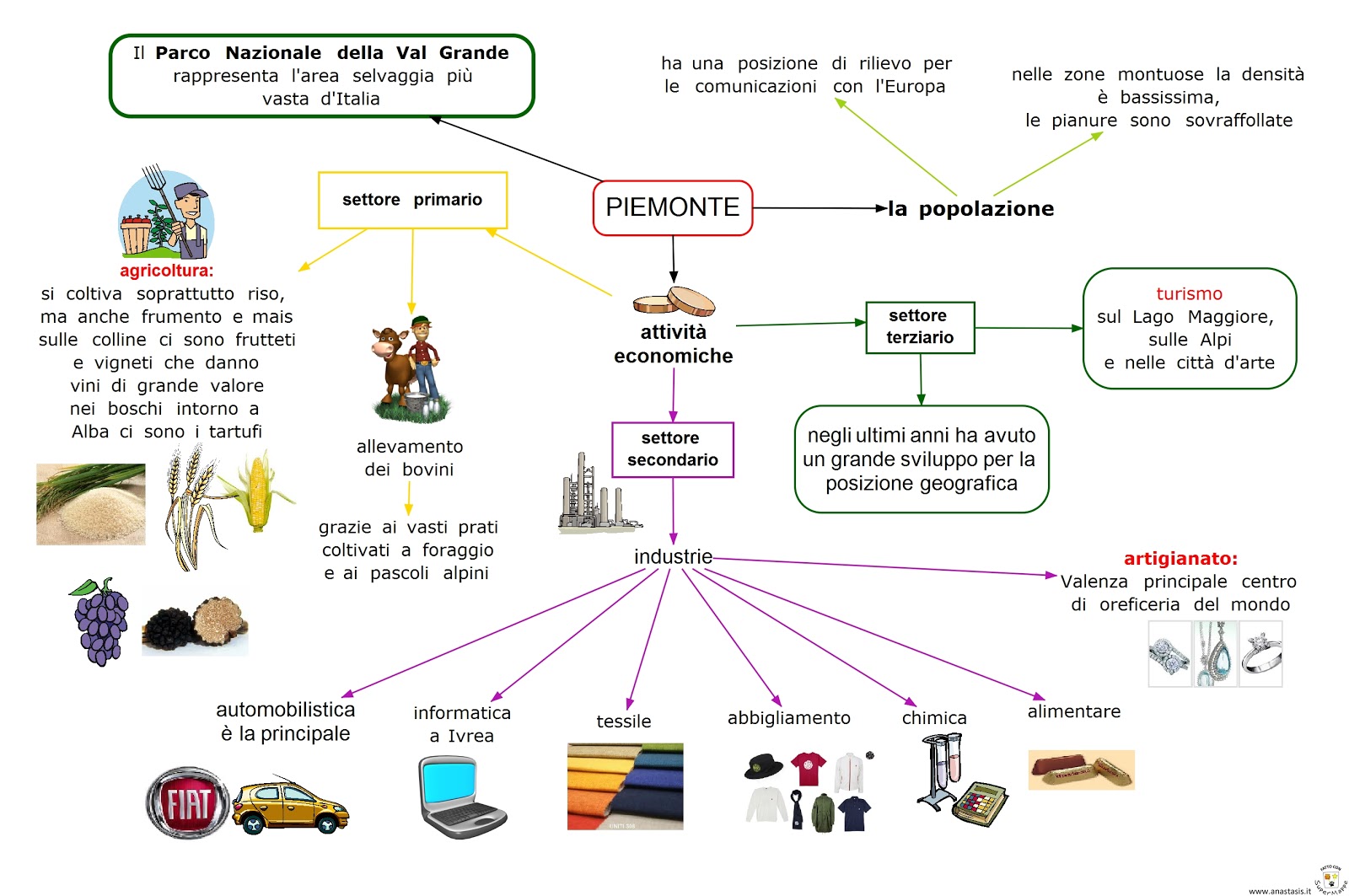 Paradiso delle mappe: Piemonte: attività economica